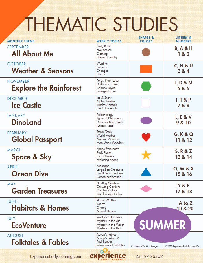 Early Learning | NCA Private School