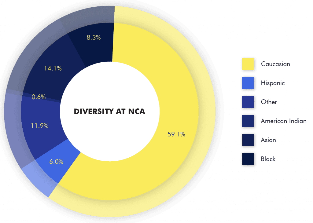 Valuing Diversity at Northshore Christian Academy