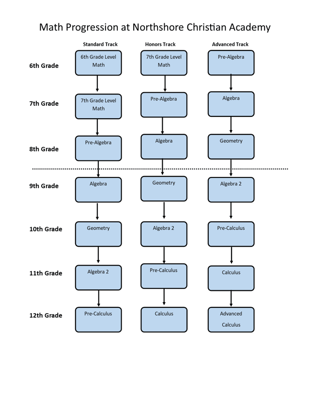 Math | NCA Private School