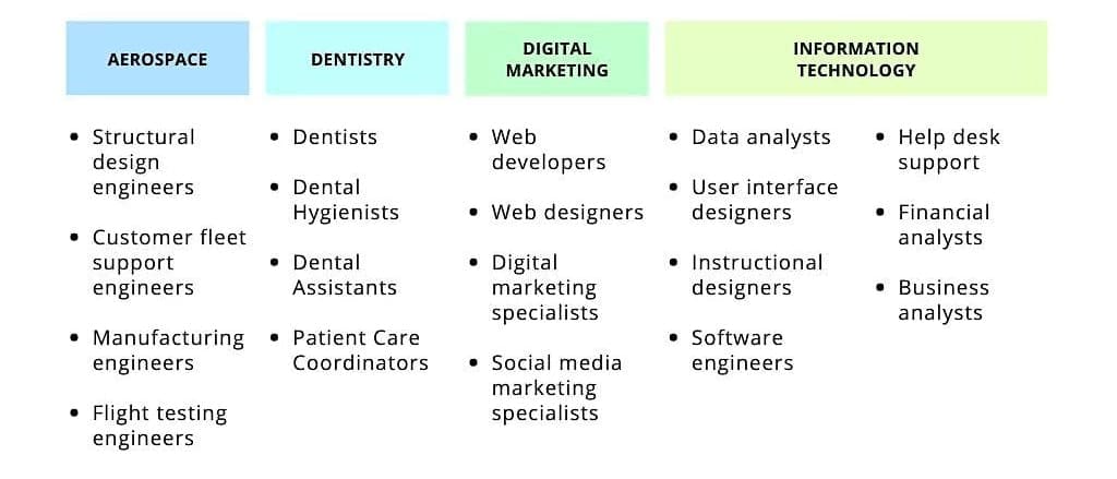 6 Perspectives on Shaping the Next STEM Generation